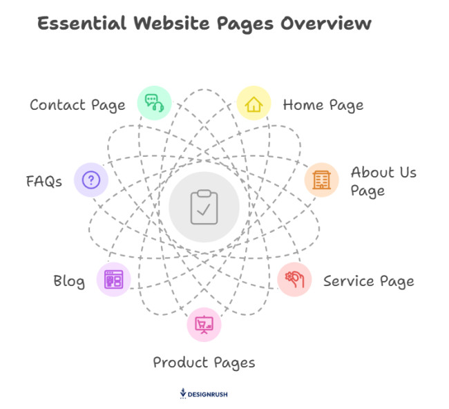 The Ultimate Website Content Checklist: Optimize Every Page (2025 ...