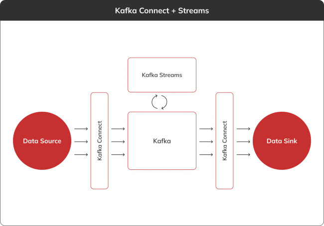 Top Manufacturing Software Development Companies - Feb 2026 Rankings | DesignRush