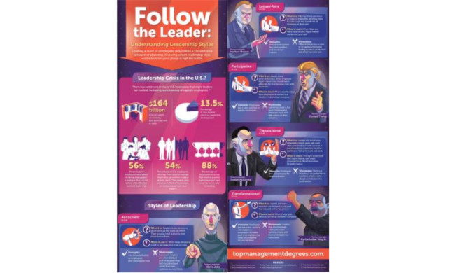 5 Outstanding Leadership Infographics Examples in 2025 | DesignRush