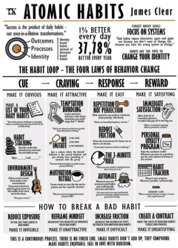 5 Outstanding Leadership Infographics Examples in 2025 | DesignRush