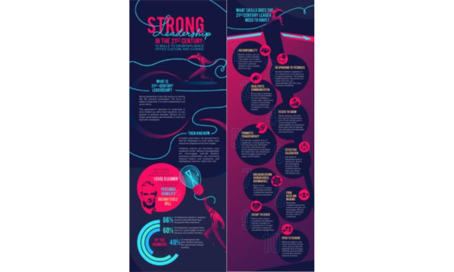 5 Outstanding Leadership Infographics Examples in 2025 | DesignRush