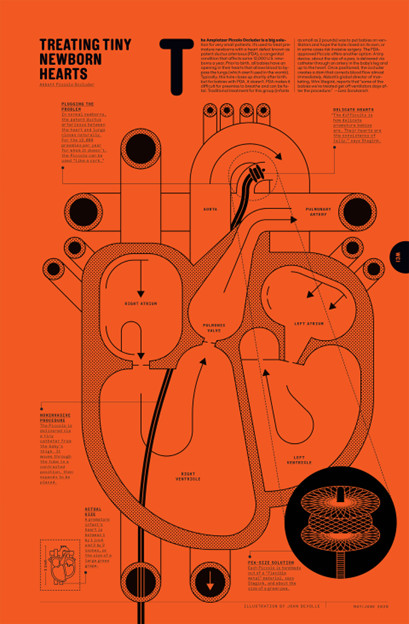 5 Healthcare Infographic Examples (2026) | DesignRush