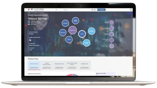 Top 7 Market Intelligence Tools to Maximize Your Growth | DesignRush