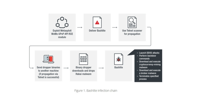 IoT Vulnerabilities: 4 Biggest Security Risks & How to Prevent Them ...