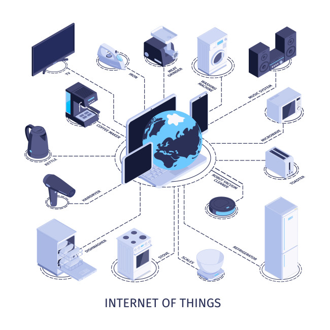IoT Vulnerabilities: 4 Biggest Security Risks & How to Prevent Them ...