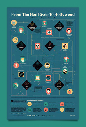 8 Cool Infographic Examples That Redefine Visual Storytelling | DesignRush