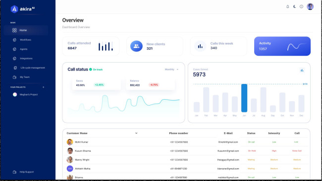 5 Best eCommerce AI Agents in 2026 | DesignRush