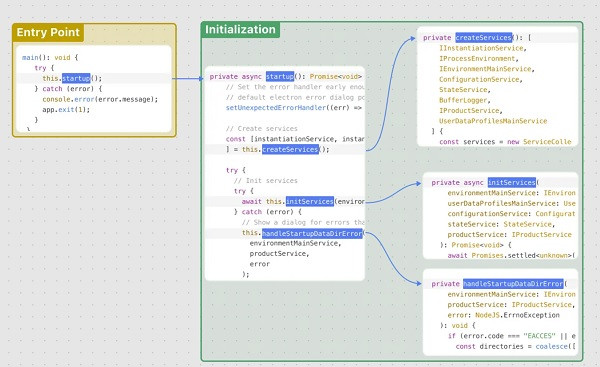 5 Best Code Visualization Tools for CTOs | DesignRush