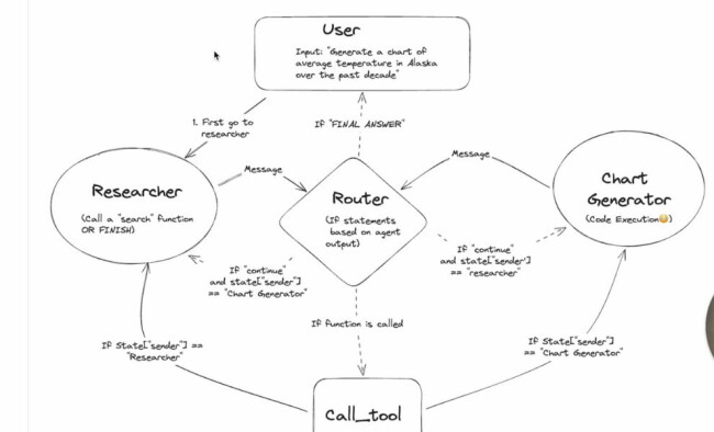 Business AI Agent Ecosystem: 10 Types of AI To Integrate | DesignRush