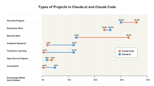 Anthropic: Startups Drive Automation in Software Development | DesignRush