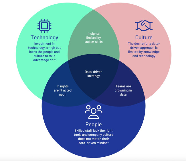 Top 3 Data Trends Reshaping Marketing in 2025 | DesignRush