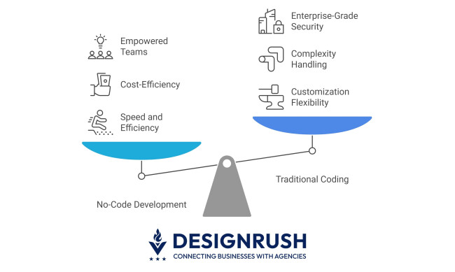 Is No Code App Development Good? | DesignRush