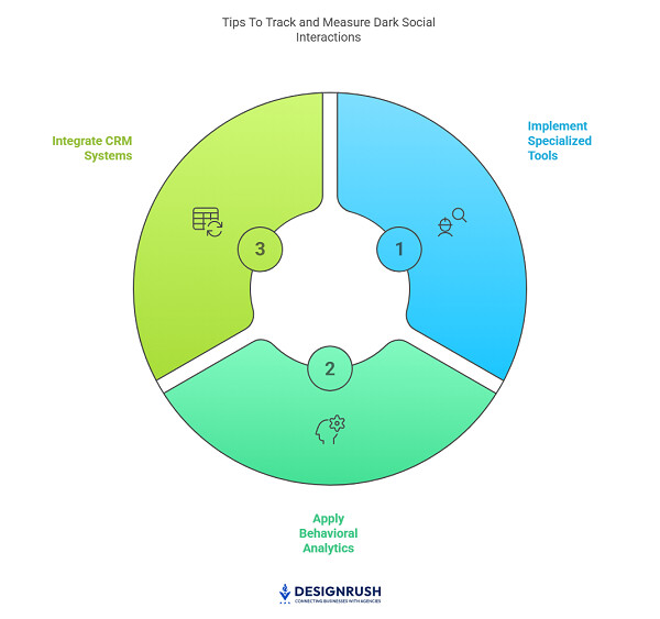 Unlock Dark Social for Business Growth and Client Success | DesignRush
