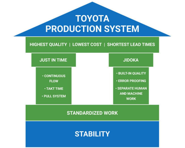 Core Competencies in Business: How To Define Your Own | DesignRush