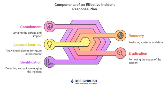 Importance of Data Security: Risks, Compliance & Best Practices ...