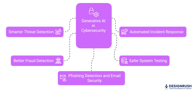 Generative AI Cybersecurity in 2026: Protection, Risks, and Strategies ...