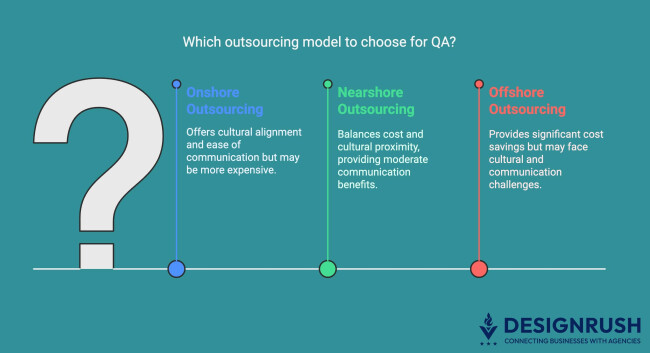Outsourcing QA Guide for 2026 | DesignRush