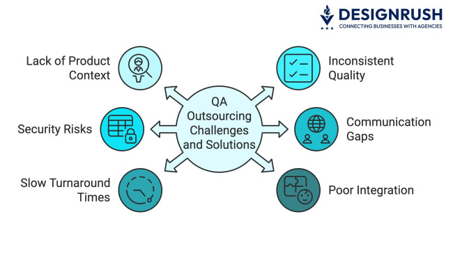Outsourcing QA Guide for 2025 | DesignRush