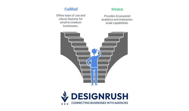 PPC Call Tracking: Setup, Optimization & Best Practices | DesignRush