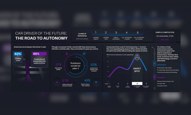 10 Research Infographic Types That Help Persuade, Align, and Convert ...