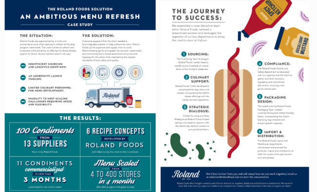 10 Research Infographic Types That Help Persuade, Align, and Convert ...