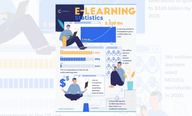 5 Statistical Infographic Examples (2025)