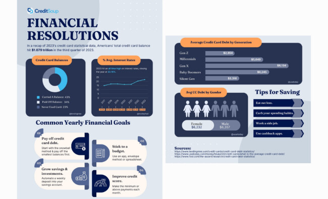 5 Statistical Infographic Examples (2025) | DesignRush