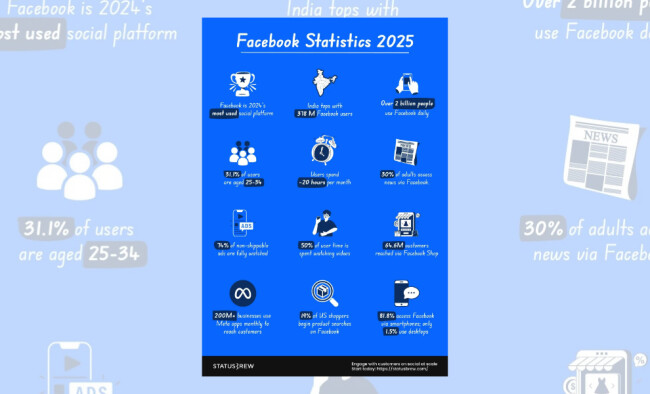 5 Statistical Infographic Examples (2025) | DesignRush