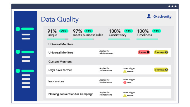 Top 5 AI Analytics Tools in 2026 | DesignRush