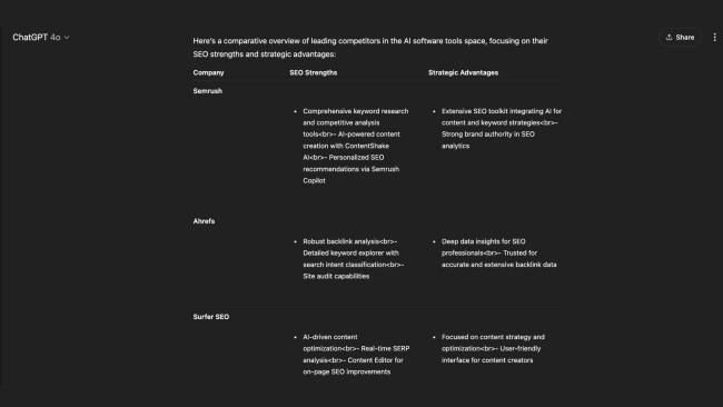 9 Ways to Use ChatGPT for SEO in 2026 | DesignRush