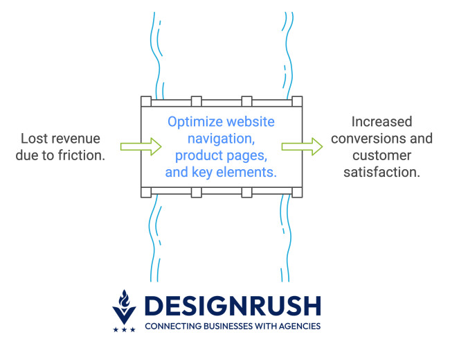 Ecommerce Statistics 2026: Growth, Trends & Business Intelligence for ...