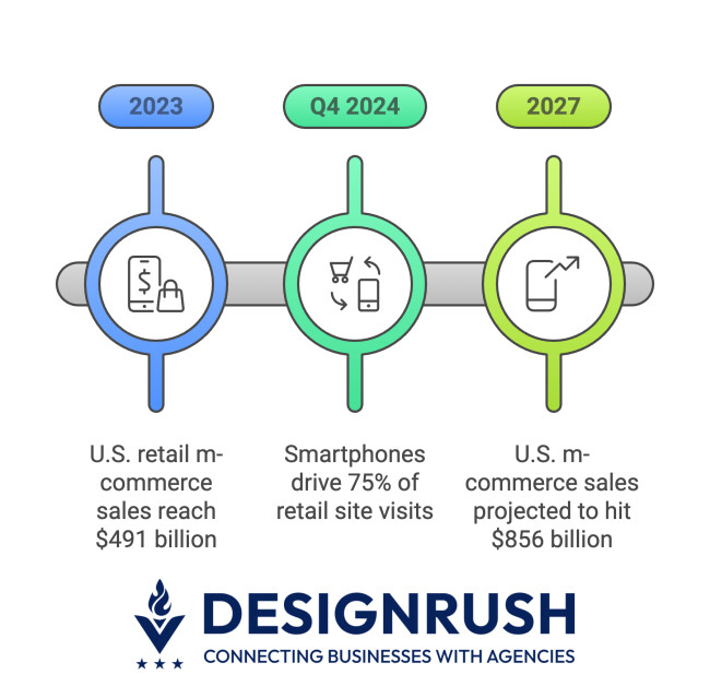 Ecommerce Statistics 2026: Growth, Trends & Business Intelligence for ...