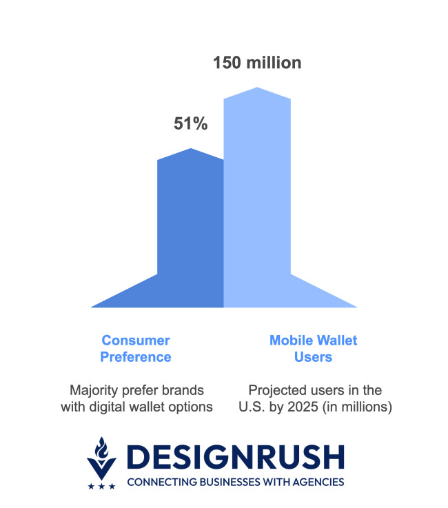 Ecommerce Statistics 2026: Growth, Trends & Business Intelligence for ...