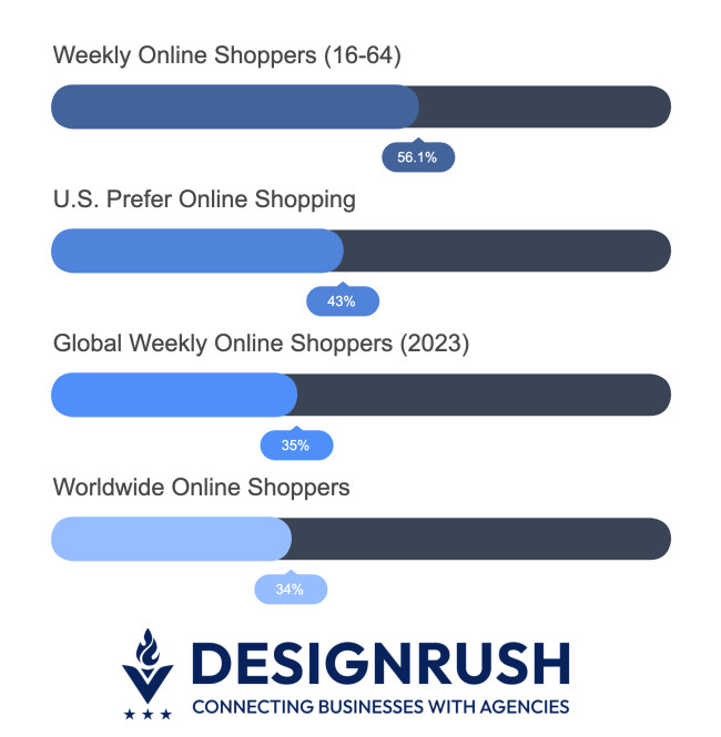 Ecommerce Statistics 2026: Growth, Trends & Business Intelligence for ...