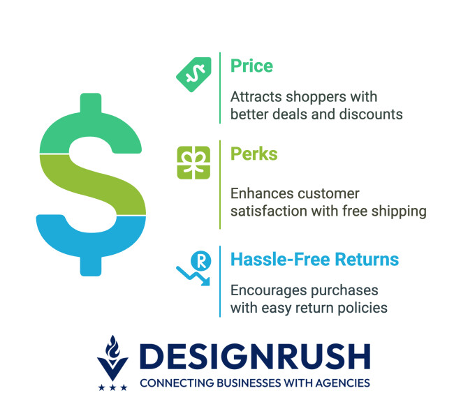 Ecommerce Statistics 2026: Growth, Trends & Business Intelligence for Agencies | DesignRush