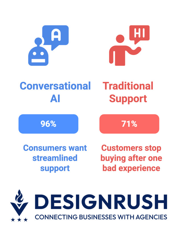 Ecommerce Statistics 2026: Growth, Trends & Business Intelligence for ...