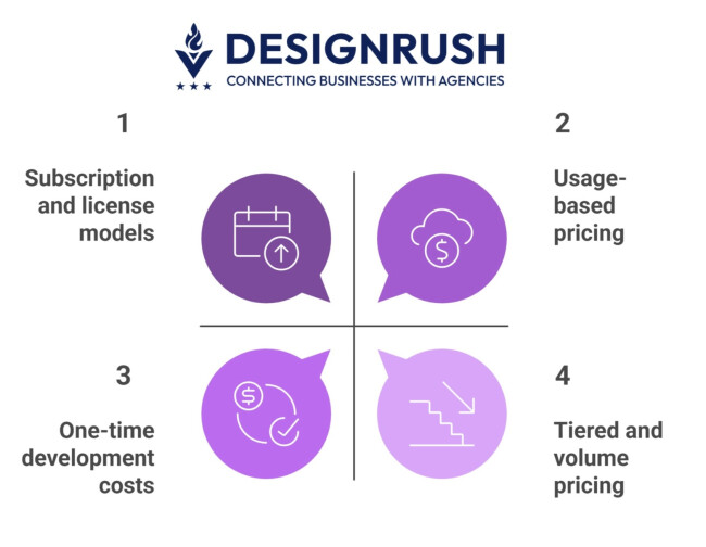 AI Cost Breakdown 2026: What Businesses Should Expect to Pay | DesignRush