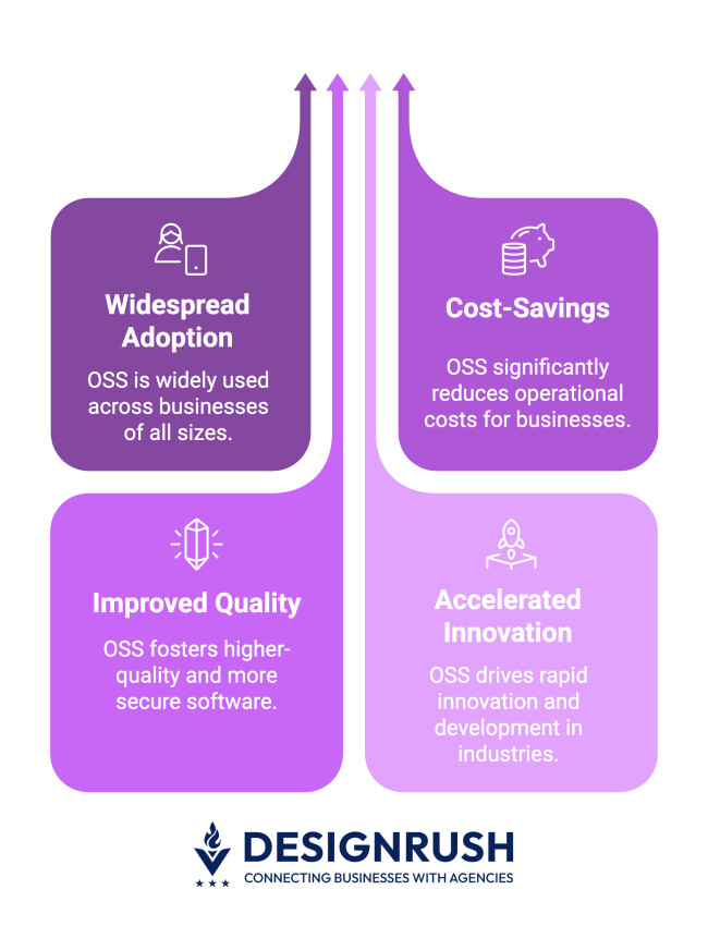 12 Best Open-Source Software Examples (2025) | DesignRush