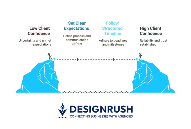 Graphic Design Process: Key Stages, Tools & Workflow Tips for Creative Success | DesignRush