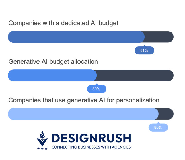 How Generative AI Is Reshaping Retail: Key Use Cases, Trends, and ...