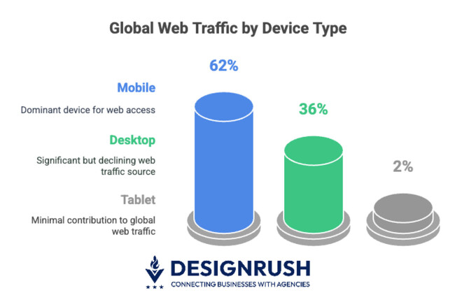 50+ Website Statistics & Insights for Executive Leaders in 2025 ...