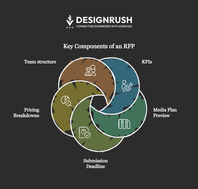 Step-by-Step Guide and Tips on How To Choose a PPC Agency | DesignRush