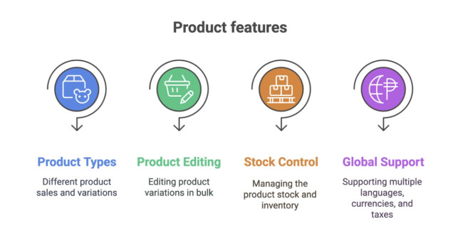 5 WooCommerce and WordPress Myths Debunked by Neuralab | DesignRush