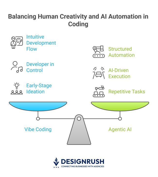 Top Trends in AI Software Development | DesignRush