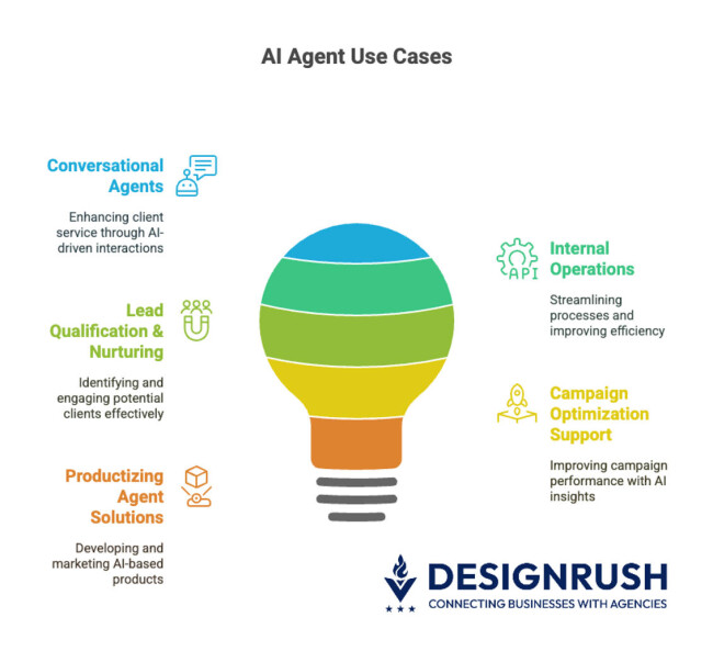 How to Create an AI Agent: Components, Tools, & Real-World Use Cases ...