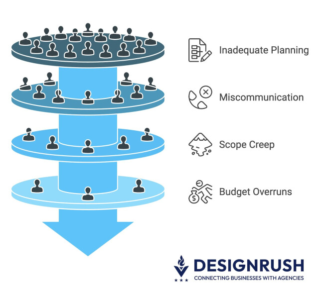 Software Development Life Cycle: Stages, Models, Best Practices & Tools ...