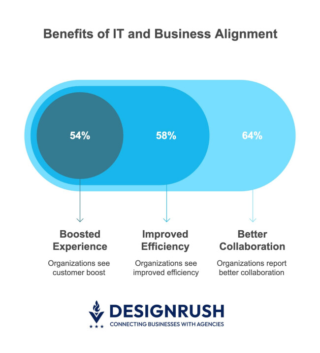 Software Development Life Cycle: Stages, Models, Best Practices & Tools ...