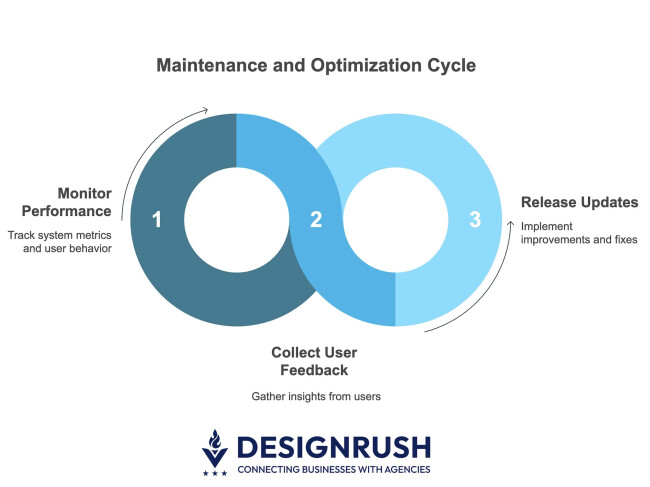 Software Development Life Cycle: Stages, Models, Best Practices & Tools ...