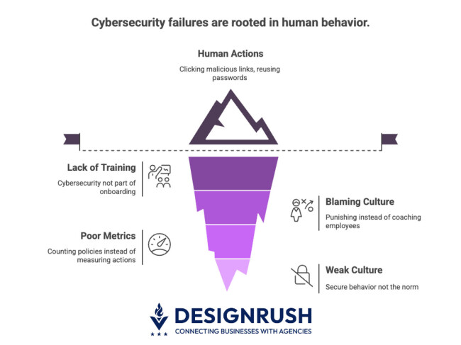 What Is Cybersecurity? A Complete Guide to Digital Protection | DesignRush