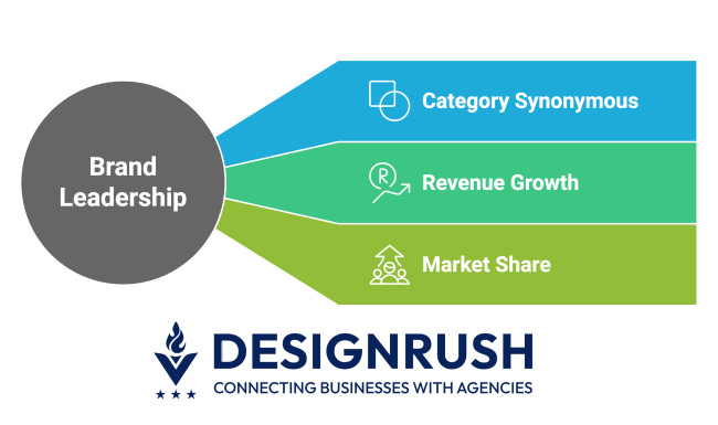 Brand Awareness Explained: Key Drivers, Benefits & Future Trends ...